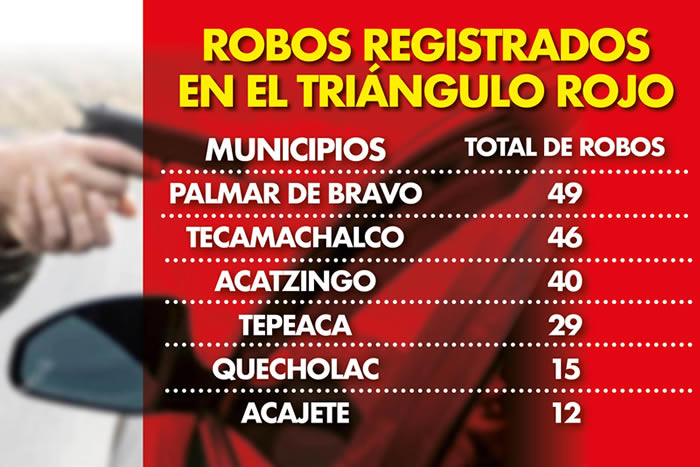 Triángulo Rojo es el terror de los choferes de camiones de carga: van ...
