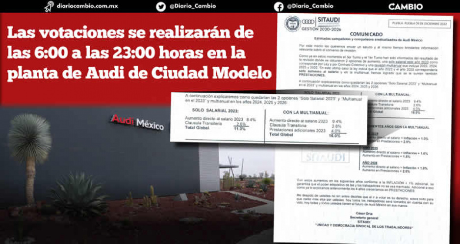 Técnicos De Audi Votan Este Viernes Aumento Salarial En 2023 O