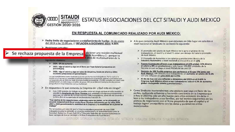 Se Acerca La Huelga En Audi Sindicato Rechaza Otra Vez Oferta