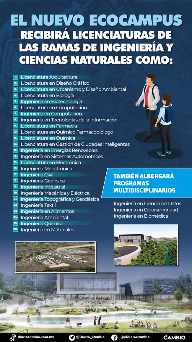 Sergio Salomón y Lilia Cedillo presentan el proyecto de la segunda Ciudad Universitaria