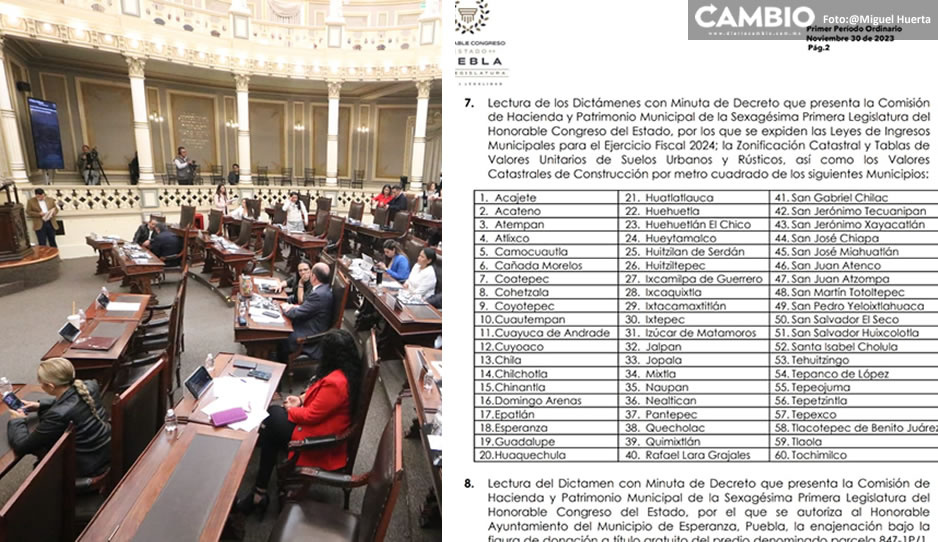 Congreso De Puebla Avala Por Unanimidad Ley De Ingresos Para El 2024